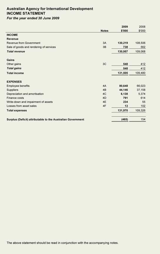 How to Calculate Turnover - Online Accounting