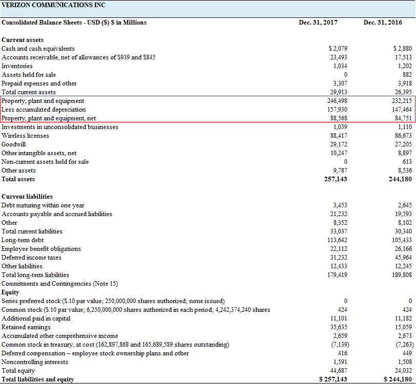 How To Calculate Amortization 9 Steps Online Accounting