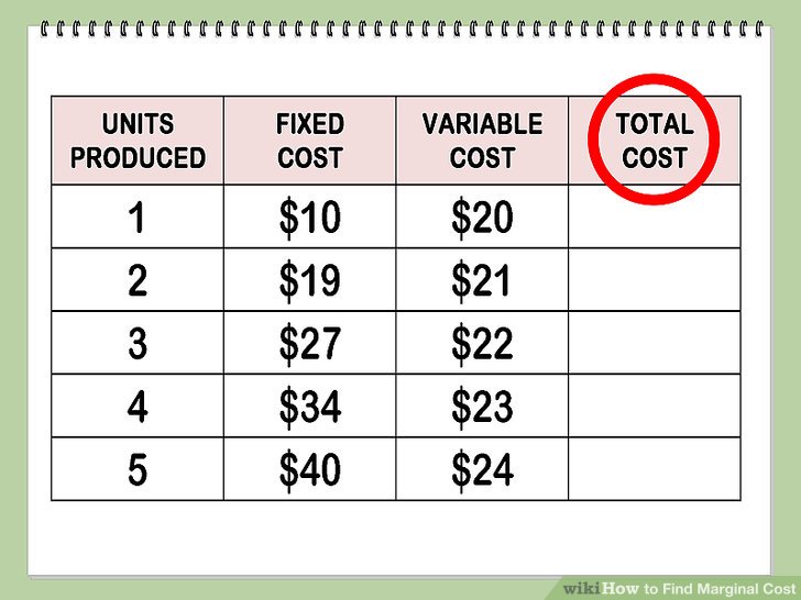 Identifying Fixed Expenses - Online Accounting